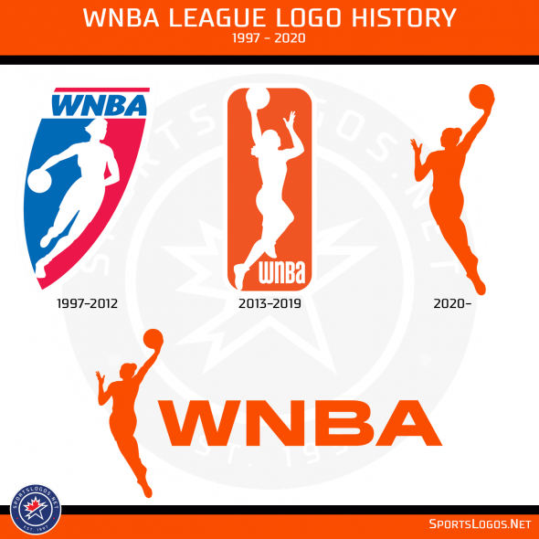 How We Consume the WNBA - Ideal Hoops WNBA Playoffs